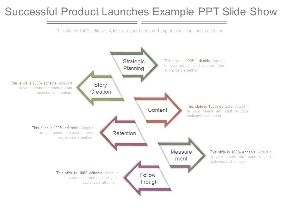 Successful Product Launches Example Ppt Slide Show