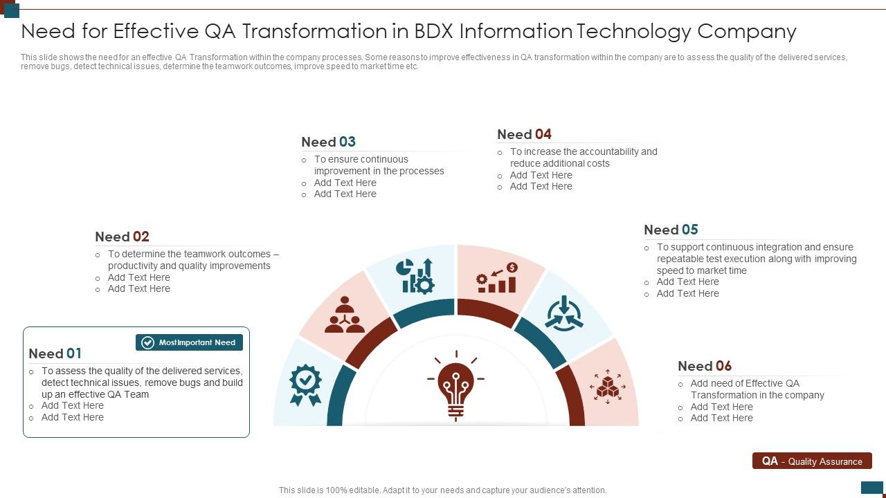 Successful Quality Assurance Transition Techniques To Enhance Product Quality Need For Effective ...