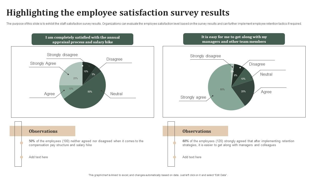 Successful Staff Retention Techniques Highlighting The Employee Satisfaction Survey Results ...