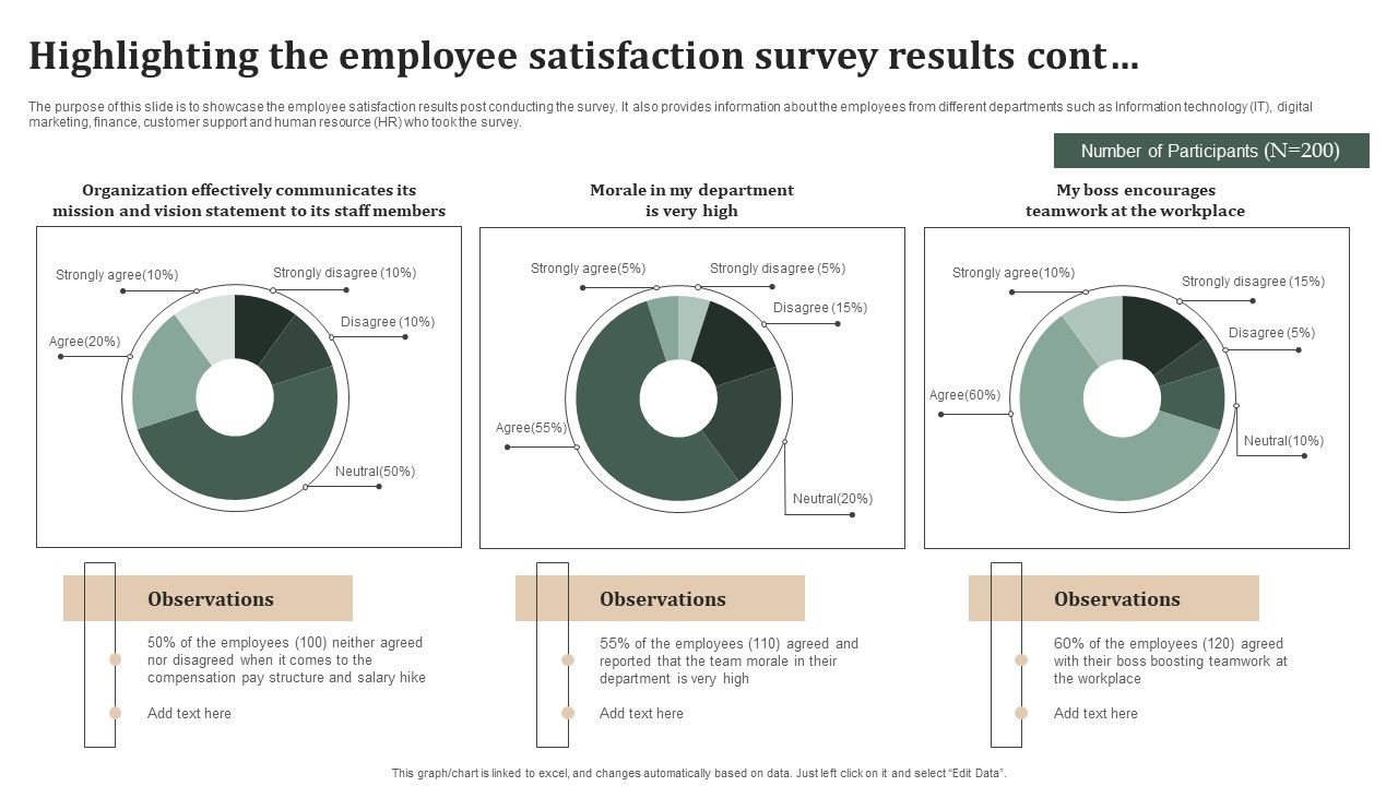 Successful Staff Retention Techniques Highlighting The Employee Satisfaction Survey Results ...