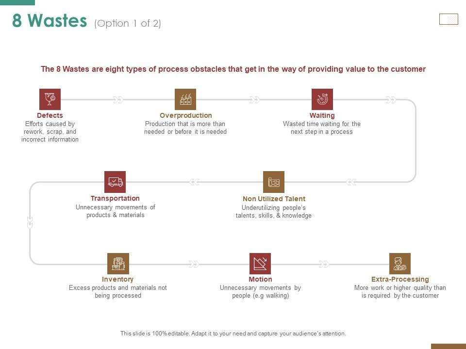 Successful Strategy Implementation Process Organization 8 Wastes Motion ... Successful Strategy Implementation Process Organization 8 Wastes Motion ...