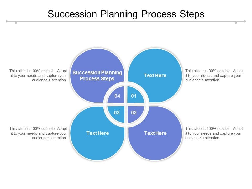 Succession Planning Process Steps Ppt PowerPoint Presentation Summary ... Succession Planning Process Steps Ppt PowerPoint Presentation Summary ...