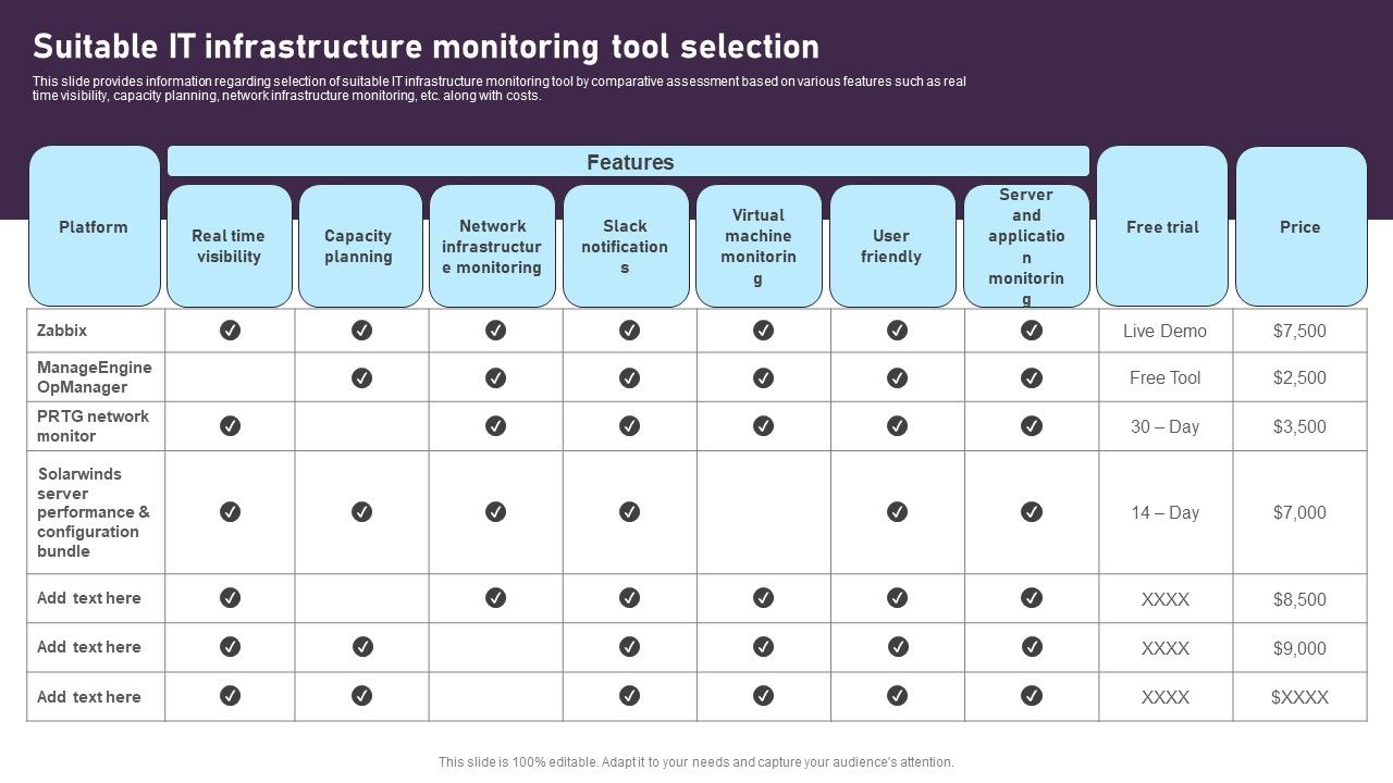 Suitable It Infrastructure Monitoring Tool Selection Elements Pdf