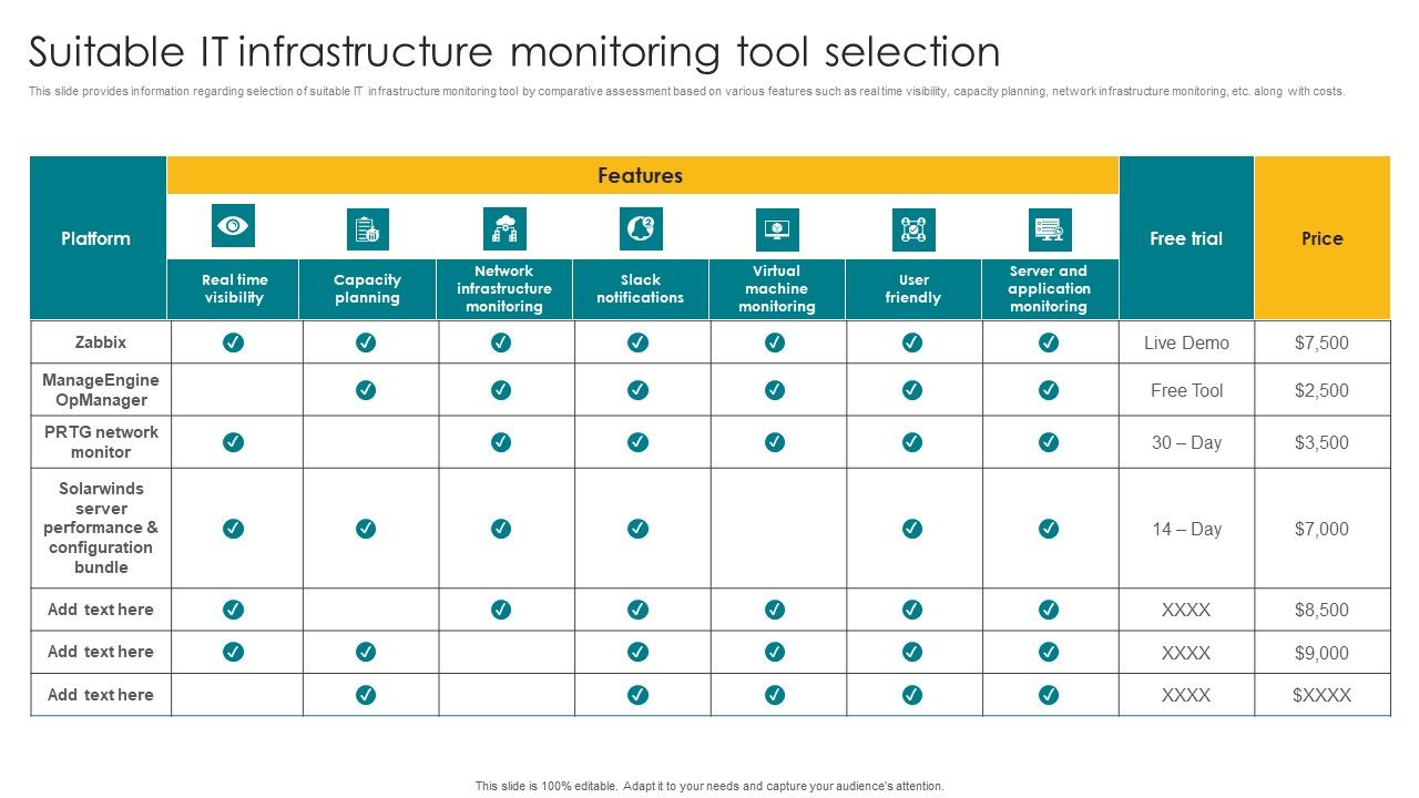 Suitable It Infrastructure Monitoring Tool Selection Infographics Pdf