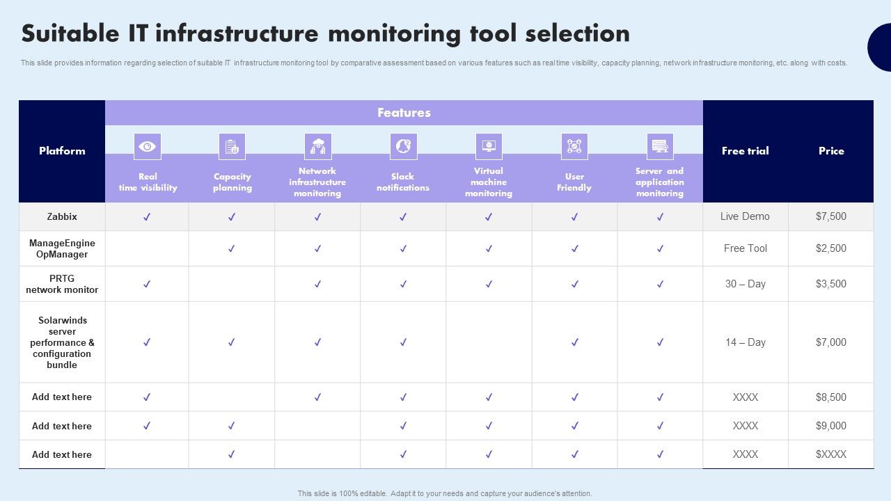Suitable It Infrastructure Monitoring Tool Selection Summary Pdf
