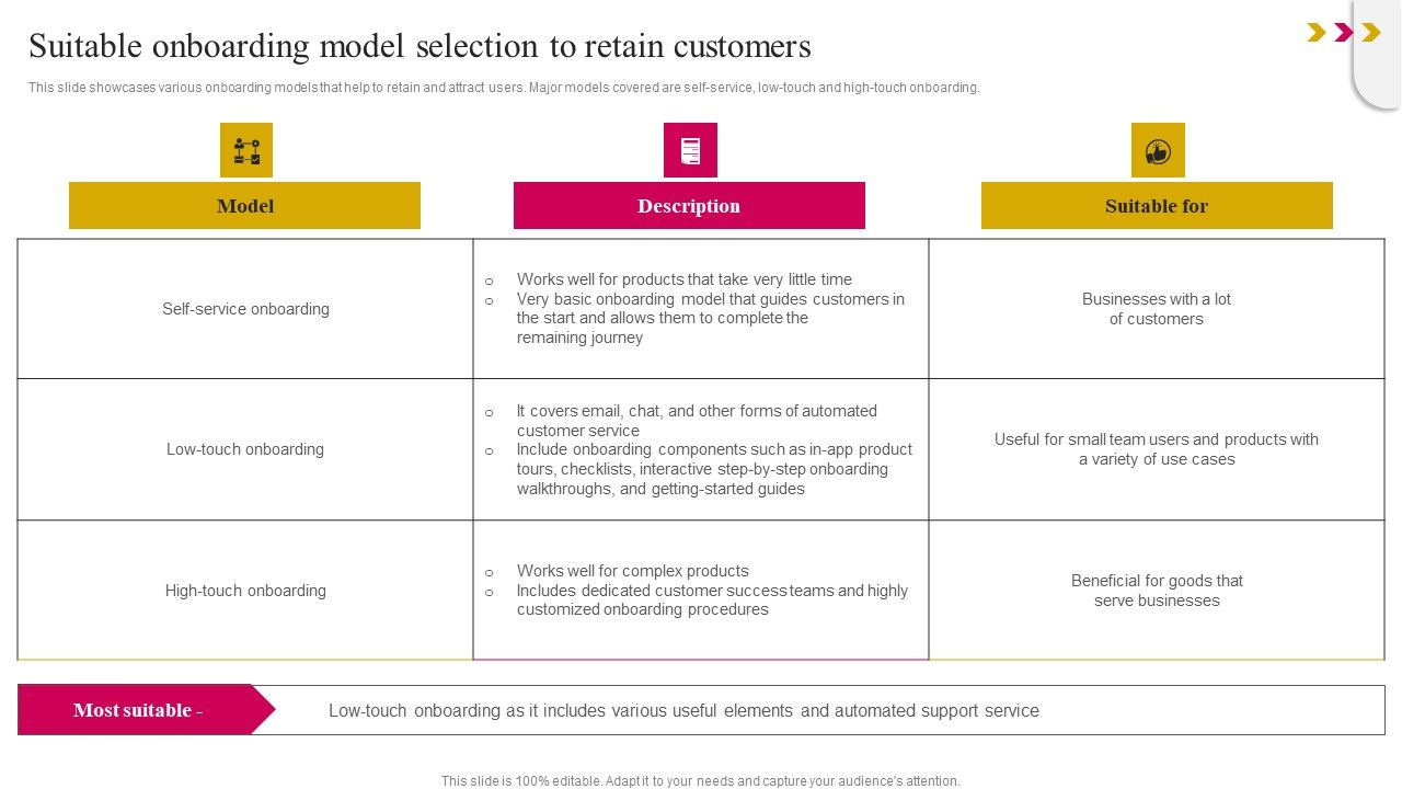 Suitable Onboarding Model Selection To Retain Customers Clipart Pdf