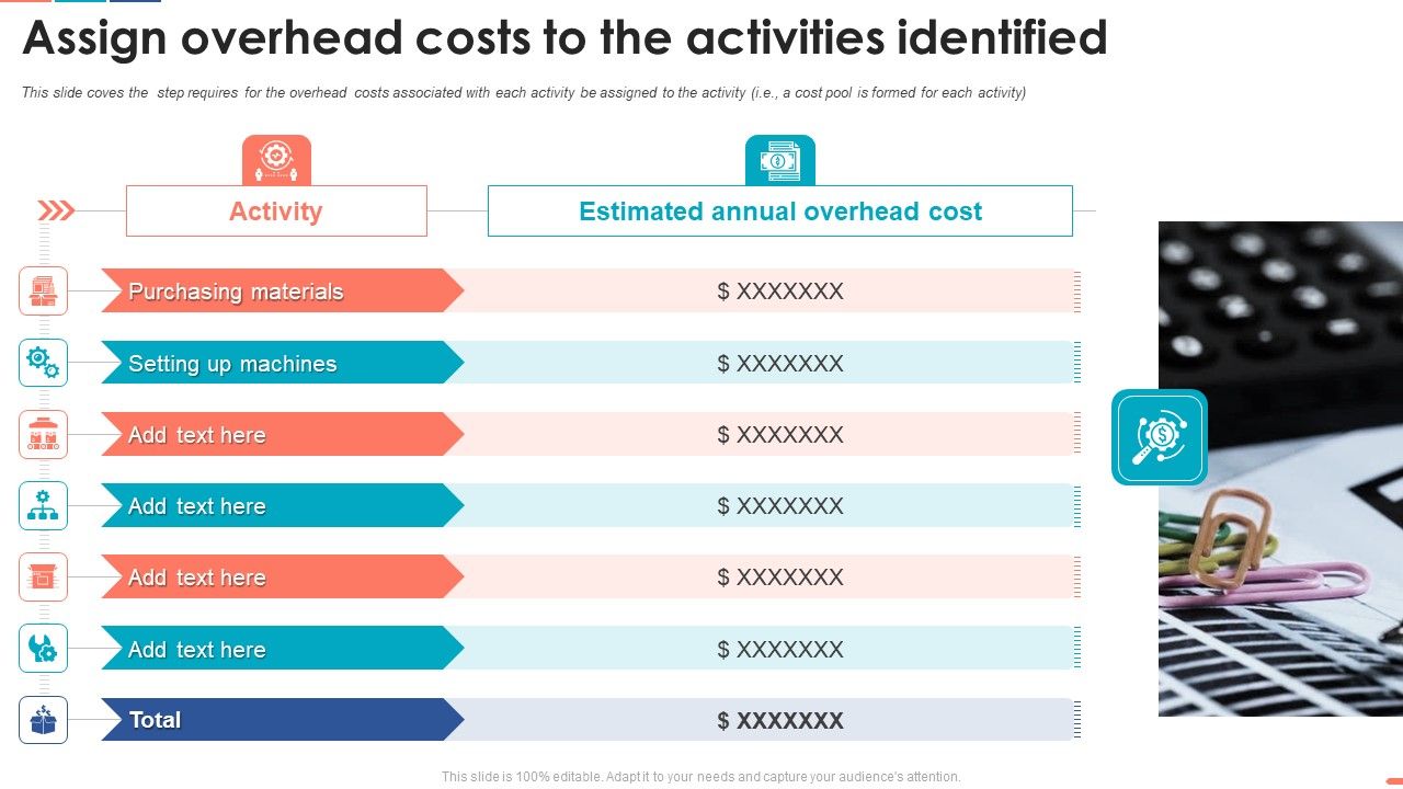 Summarize Techniques For Organization Cost Allocation Assign Overhead Costs Themes Pdf