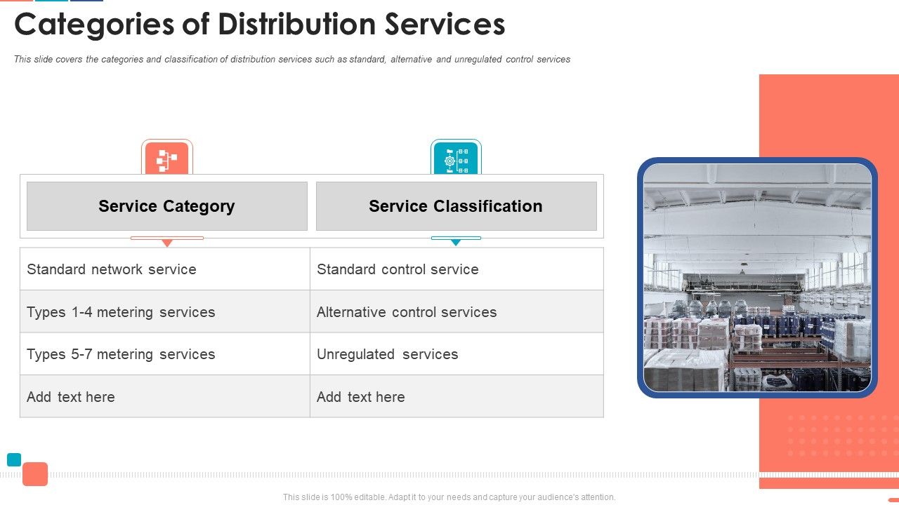 Summarize Techniques For Organization Cost Allocation Categories Of Distribution Services