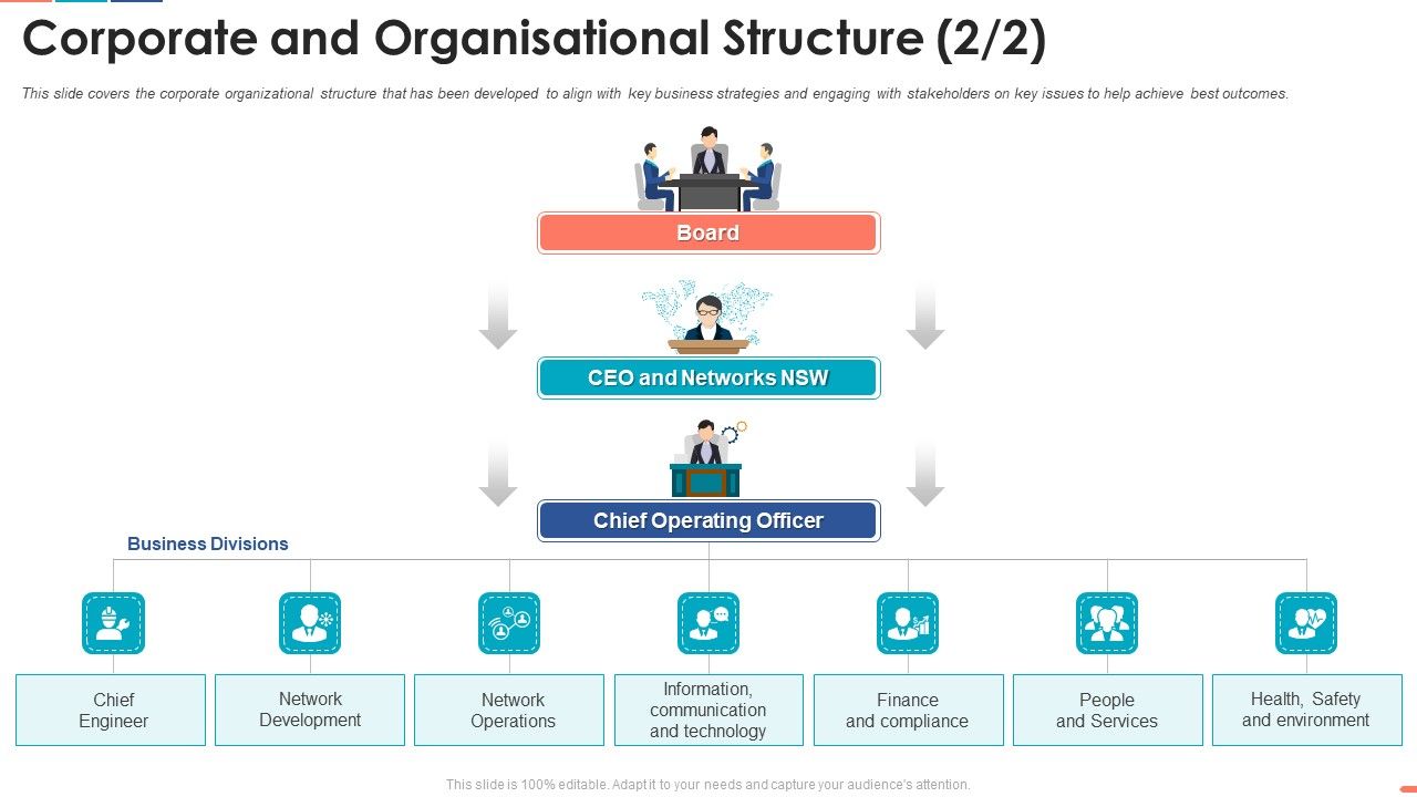 Summarize Techniques For Organization Cost Allocation Corporate And Organisational Structure