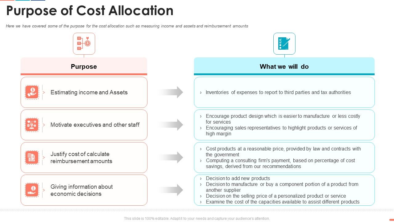 Summarize Techniques For Organization Cost Allocation Purpose Of Cost Allocation Sample Pdf