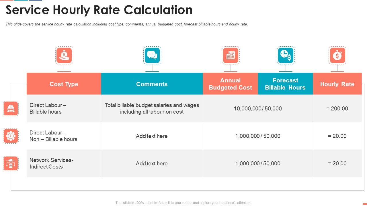 Summarize Techniques For Organization Cost Allocation Service Hourly Rate Calculation Mockup Pdf