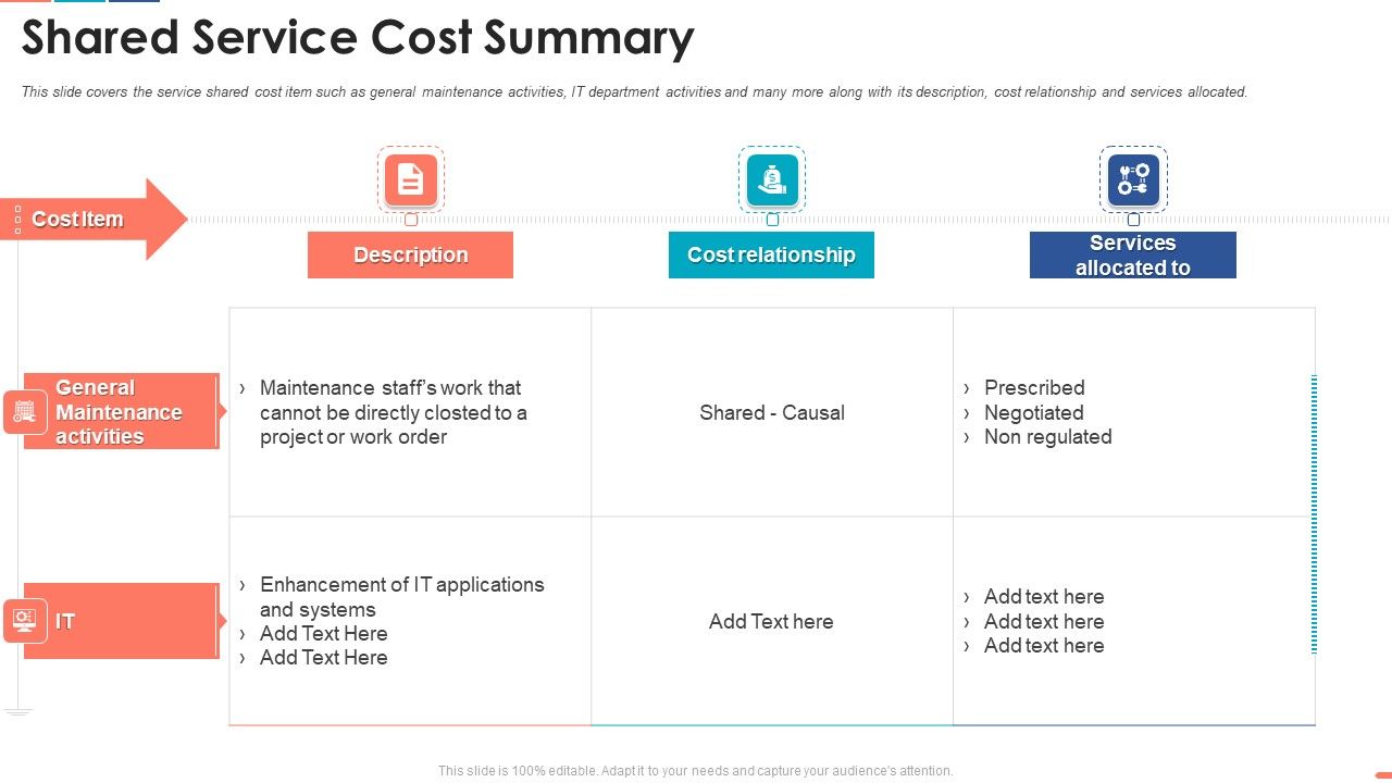 Summarize Techniques For Organization Cost Allocation Shared Service Cost Summary Graphics Pdf
