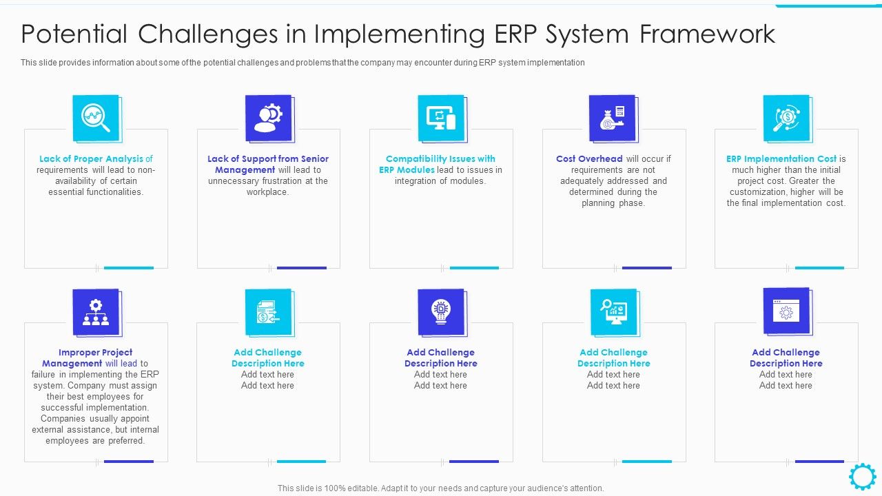 Summary Of Cloud ERP System Framework Potential Challenges In Implementing
