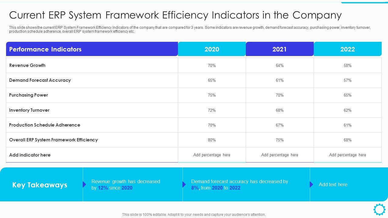 Summary Of Cloud Erp System Framework Current Erp System Framework
