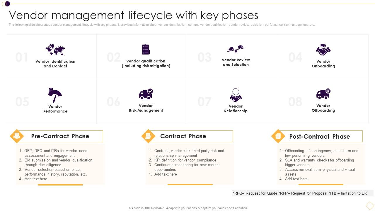 Supplier Management For Enhanced SCM And Procurement Vendor Management ... Supplier Management For Enhanced SCM And Procurement Vendor Management ...