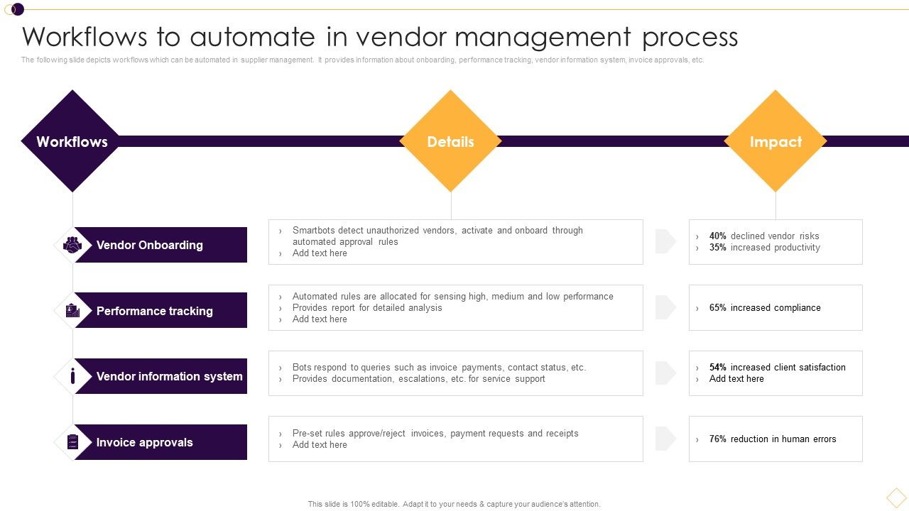 Supplier Management For Enhanced SCM And Procurement Workflows To Automate In Vendor Management ...