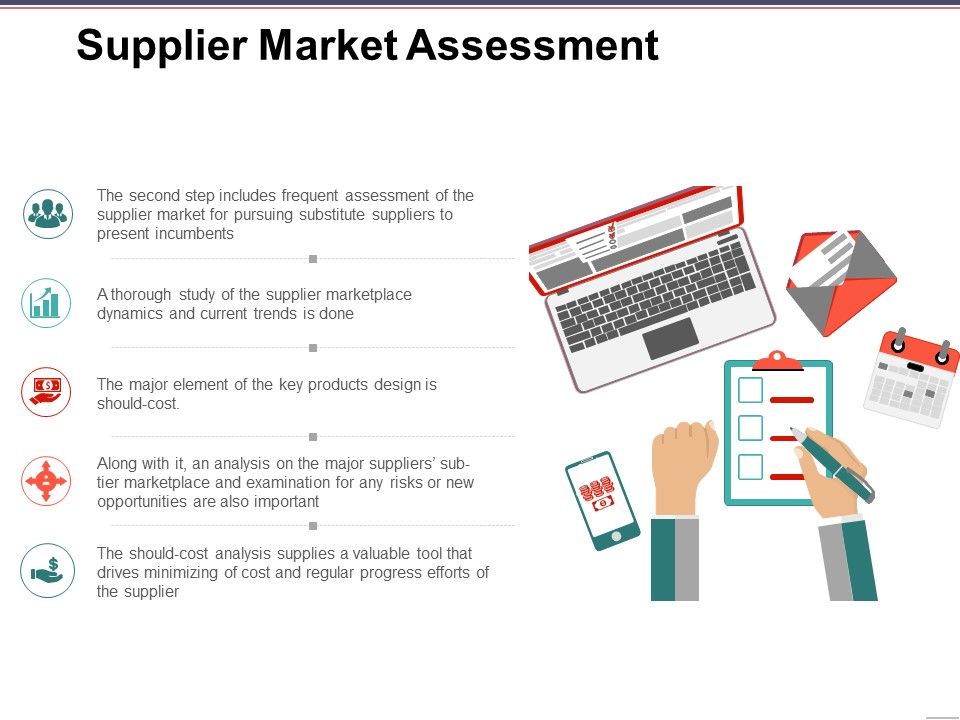 Supplier Market Assessment Ppt PowerPoint Presentation Pictures Portfolio