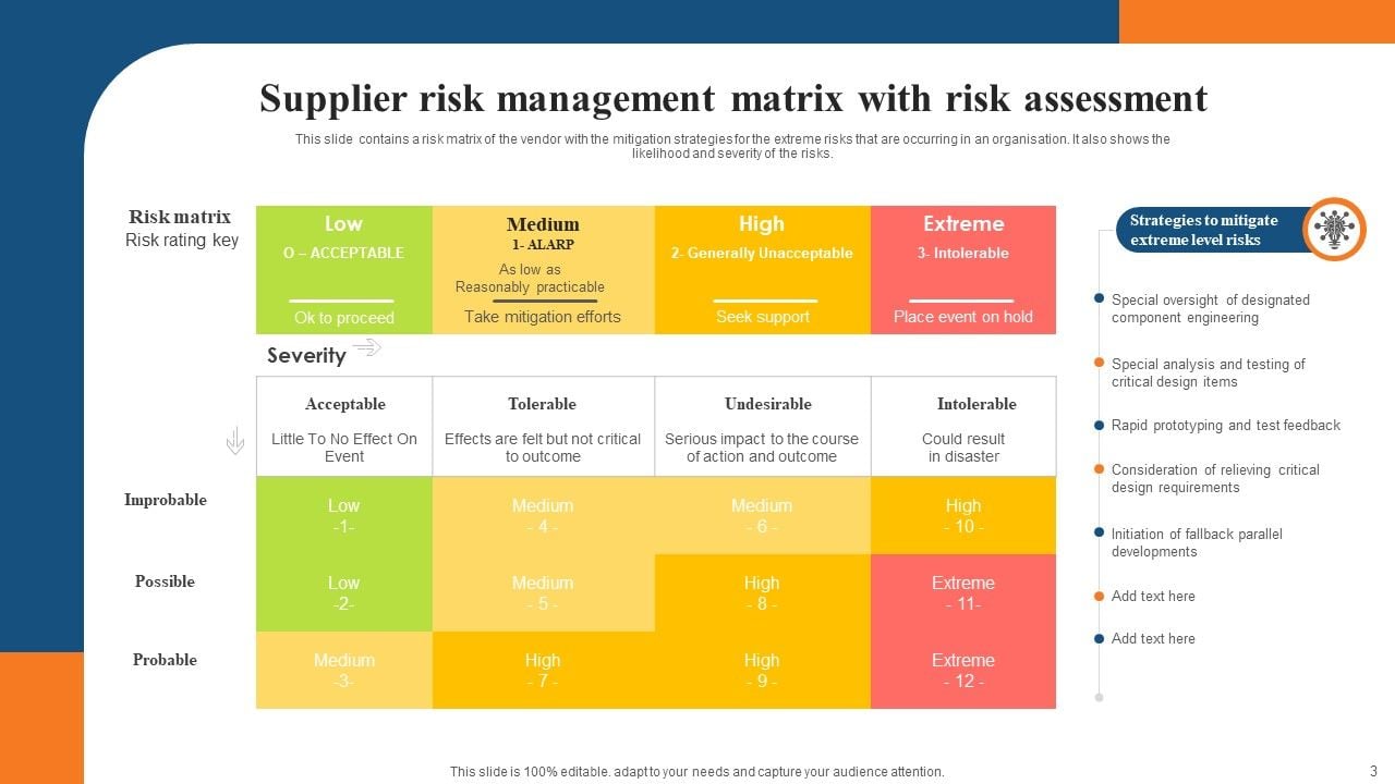 Supplier Risk Management Ppt PowerPoint Presentation Complete With Slides Supplier Risk Management Ppt PowerPoint Presentation Complete With Slides