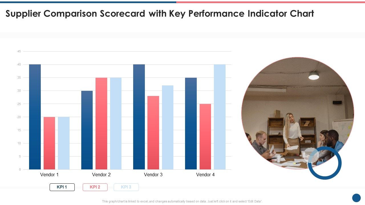 Supplier Scorecard Supplier Comparison Scorecard With Key Performance Indicator Chart Formats Pdf