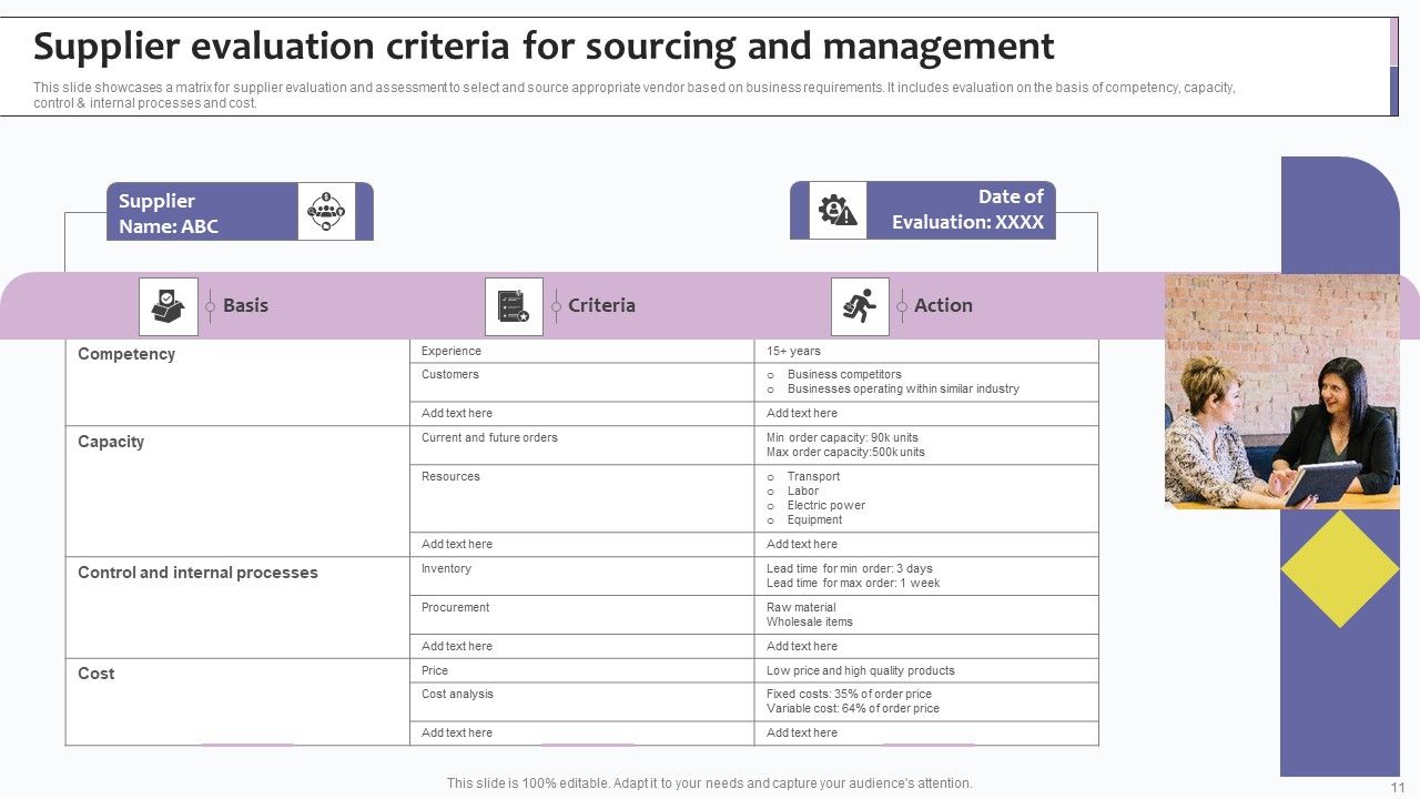 Supplier Sourcing Ppt Powerpoint Presentation Complete Deck With Slides