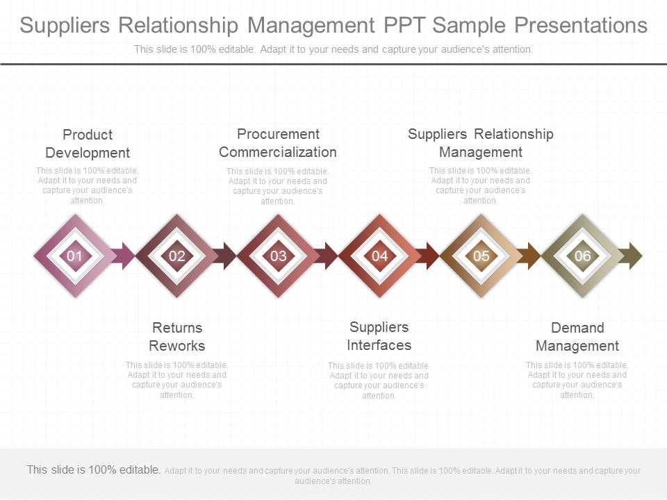 Suppliers Relationship Management Ppt Sample Presentations
