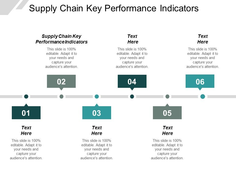 Supply Chain Key Performance Indicators Ppt PowerPoint Presentation Gallery Slideshow Cpb