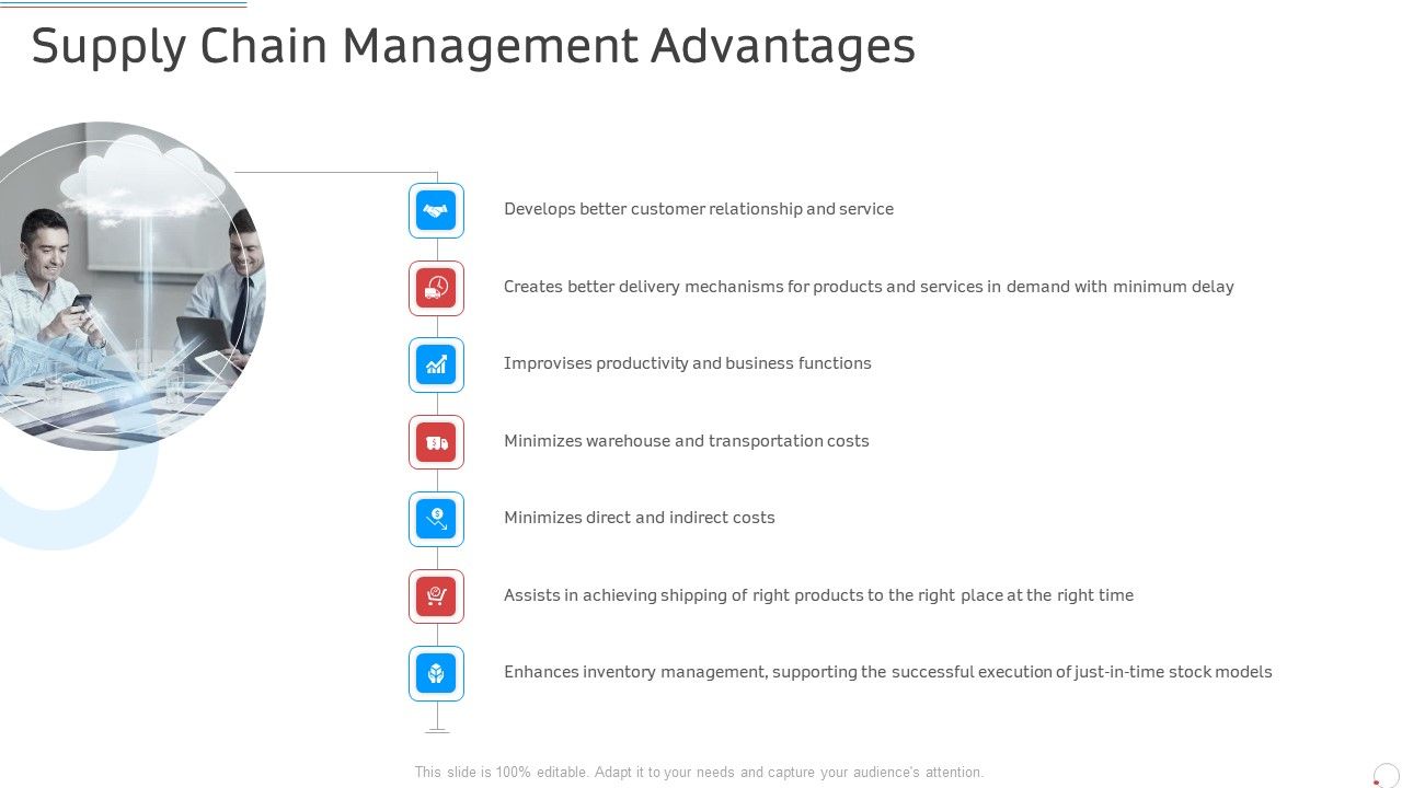 Supply Chain Management Advantages Manufacturing Control Ppt Model ...