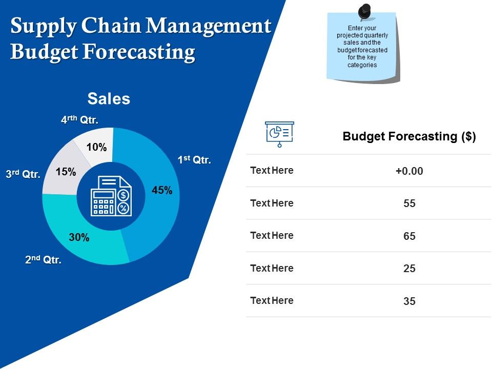 Supply Chain Management Budget Forecasting Ppt Powerpoint Presentation ... Supply Chain Management Budget Forecasting Ppt Powerpoint Presentation ...