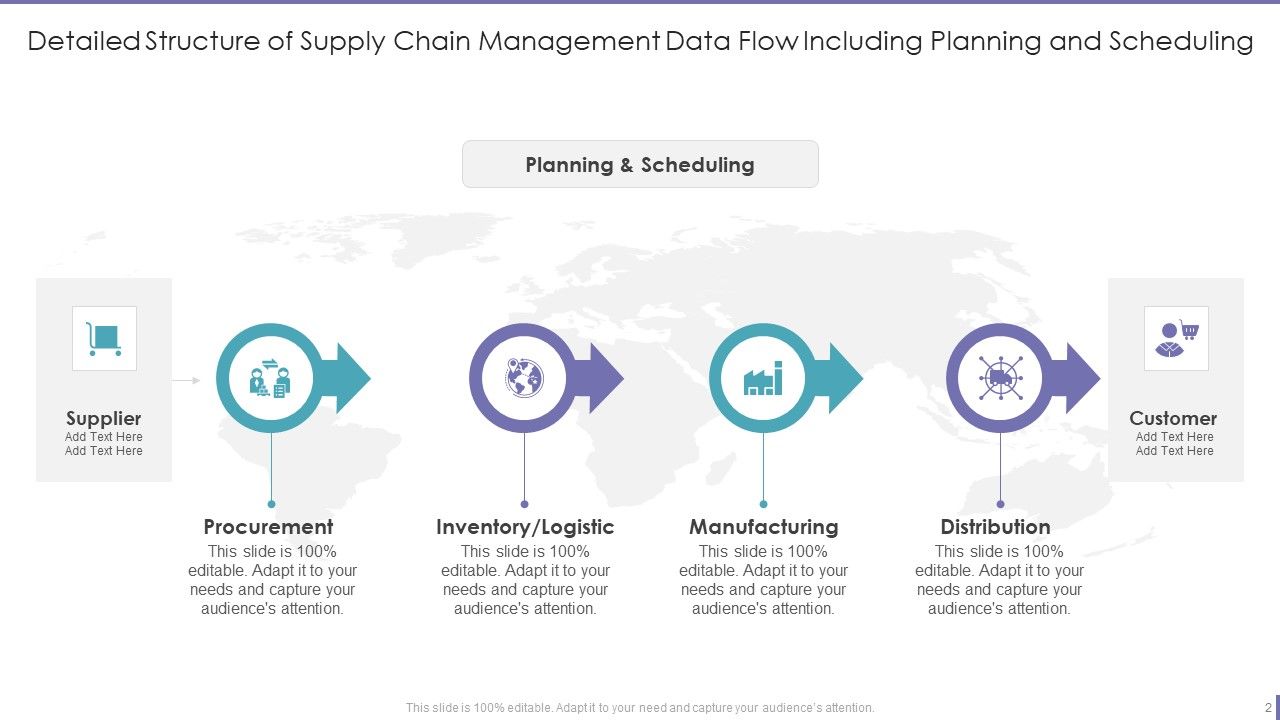 Supply Chain Management Dataflow Ppt PowerPoint Presentation Complete Deck