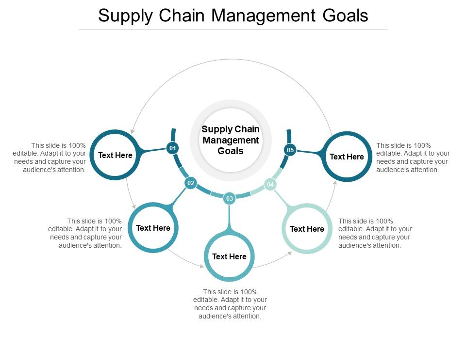 Supply Chain Management Goals Ppt PowerPoint Presentation Professional ... Supply Chain Management Goals Ppt PowerPoint Presentation Professional ...