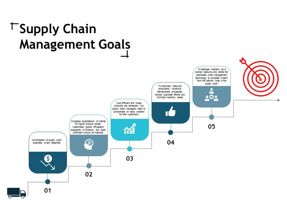 Supply Chain Management Goals Ppt Powerpoint Presentation Summary Examples Supply Chain Management Goals Ppt Powerpoint Presentation Summary Examples