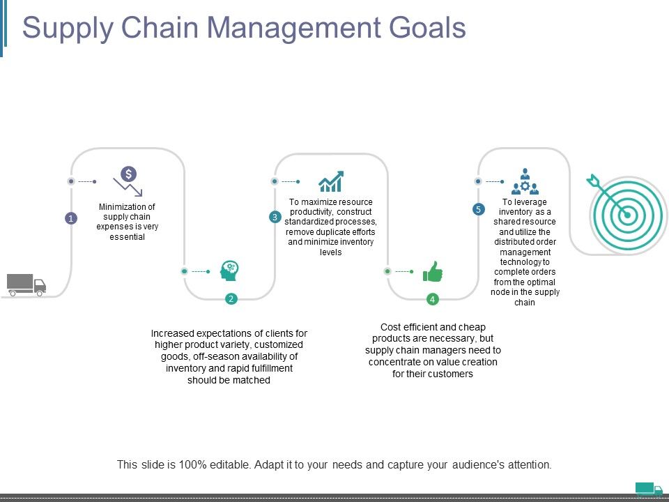 Supply Chain Management Goals Ppt PowerPoint Presentation Visuals Supply Chain Management Goals Ppt PowerPoint Presentation Visuals