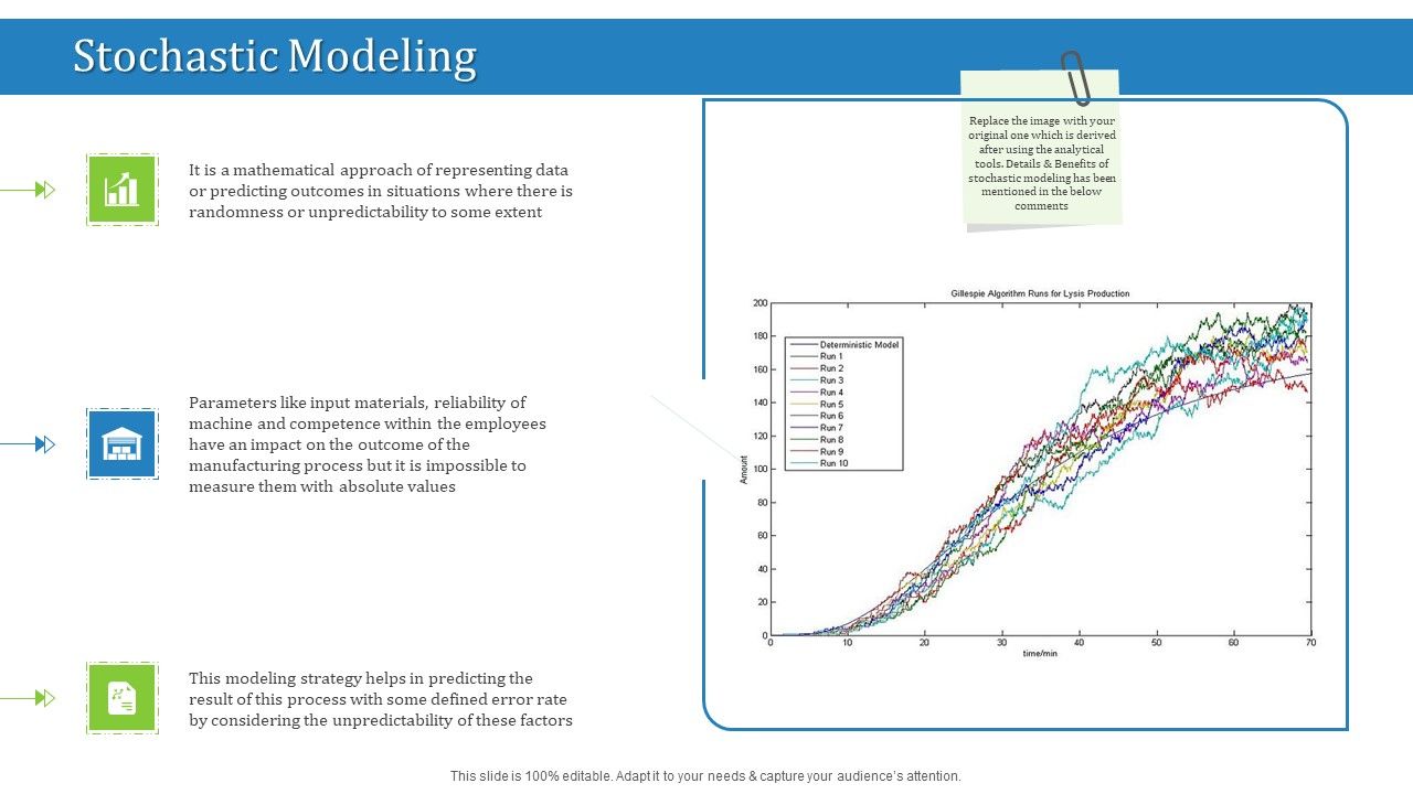 Supply Chain Management Operational Metrics Stochastic Modeling Ppt Infographic Template Visual