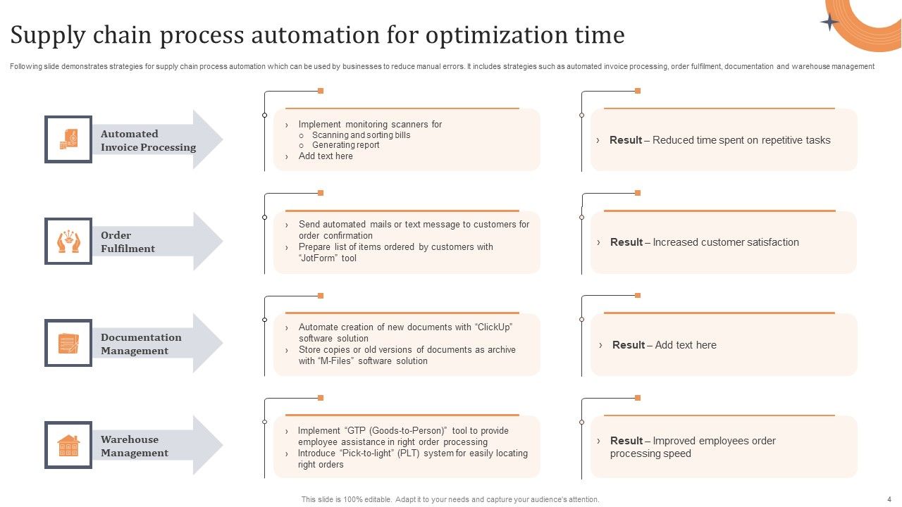 Supply Chain Optimization Ppt Powerpoint Presentation Complete Deck With Slides