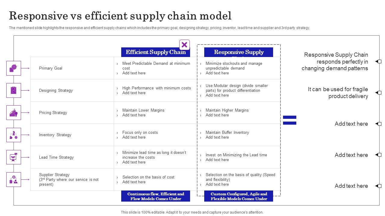 Supply Chain Planning To Enhance Logistics Process Responsive Vs Efficient