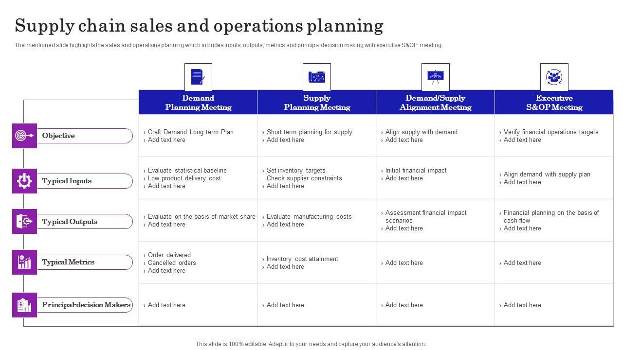 Supply Chain Planning To Enhance Logistics Process Supply Chain Sales And O
