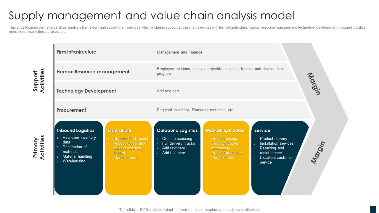 Supply Management And Value Chain Analysis Model Pictures PDF