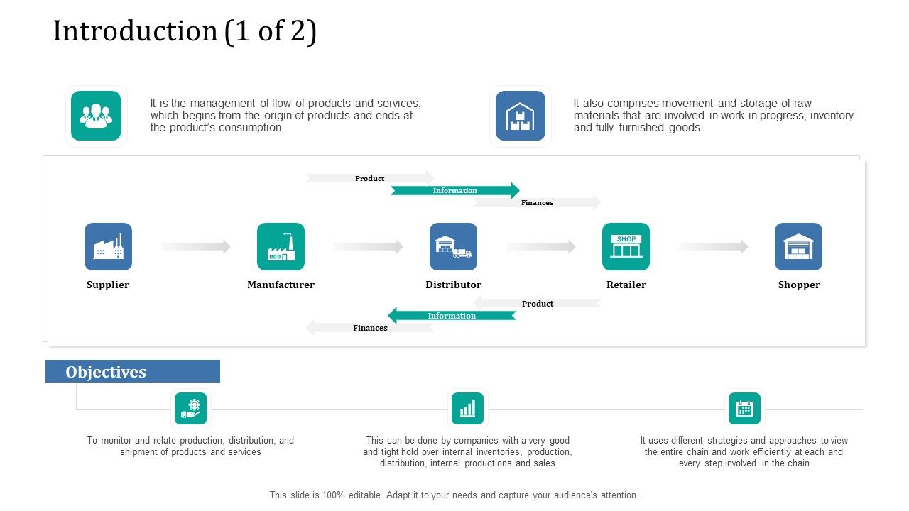 Supply Network Management Growth Introduction Consumption Ppt Summary ...