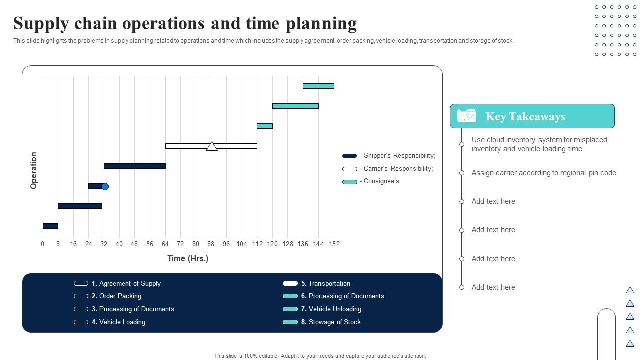 Supply Network Planning And Administration Tactics Supply Chain Operations