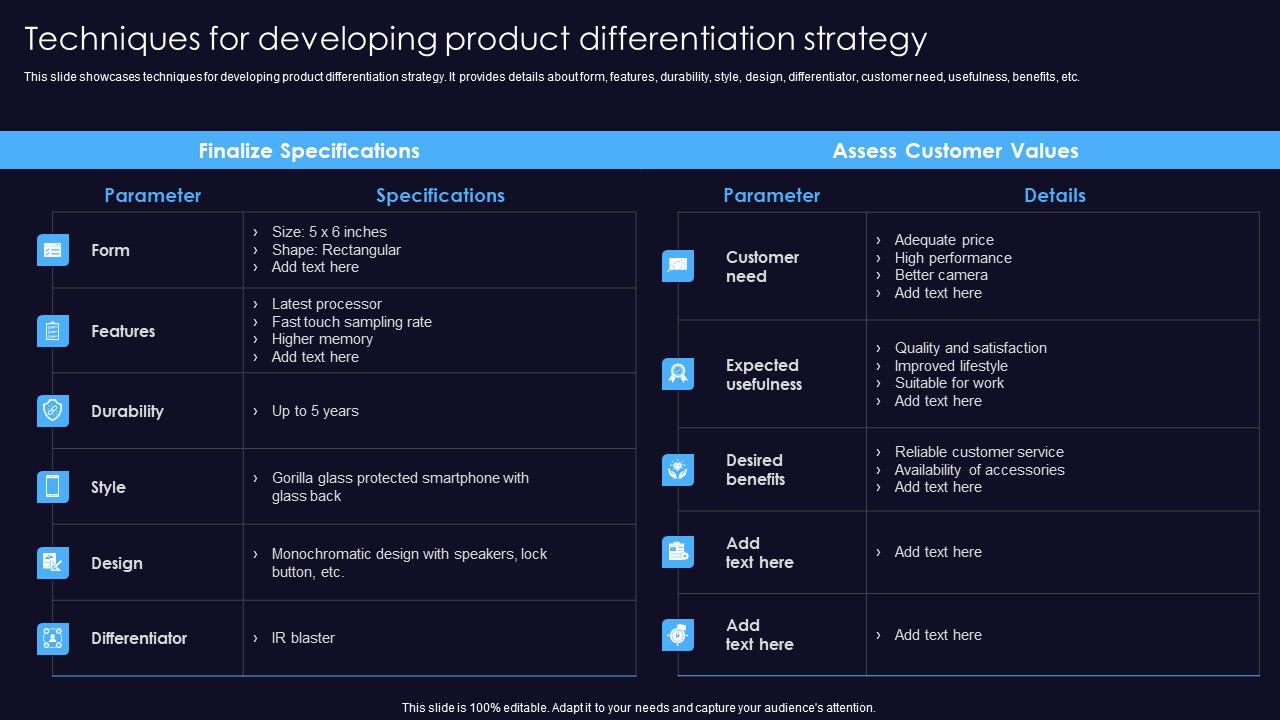 Sustainable Competitive Edge Techniques For Developing Product Differentiation Strategy Ideas PDF