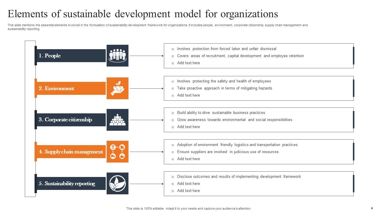 Sustainable Development Model Ppt PowerPoint Presentation Complete Deck With Slides