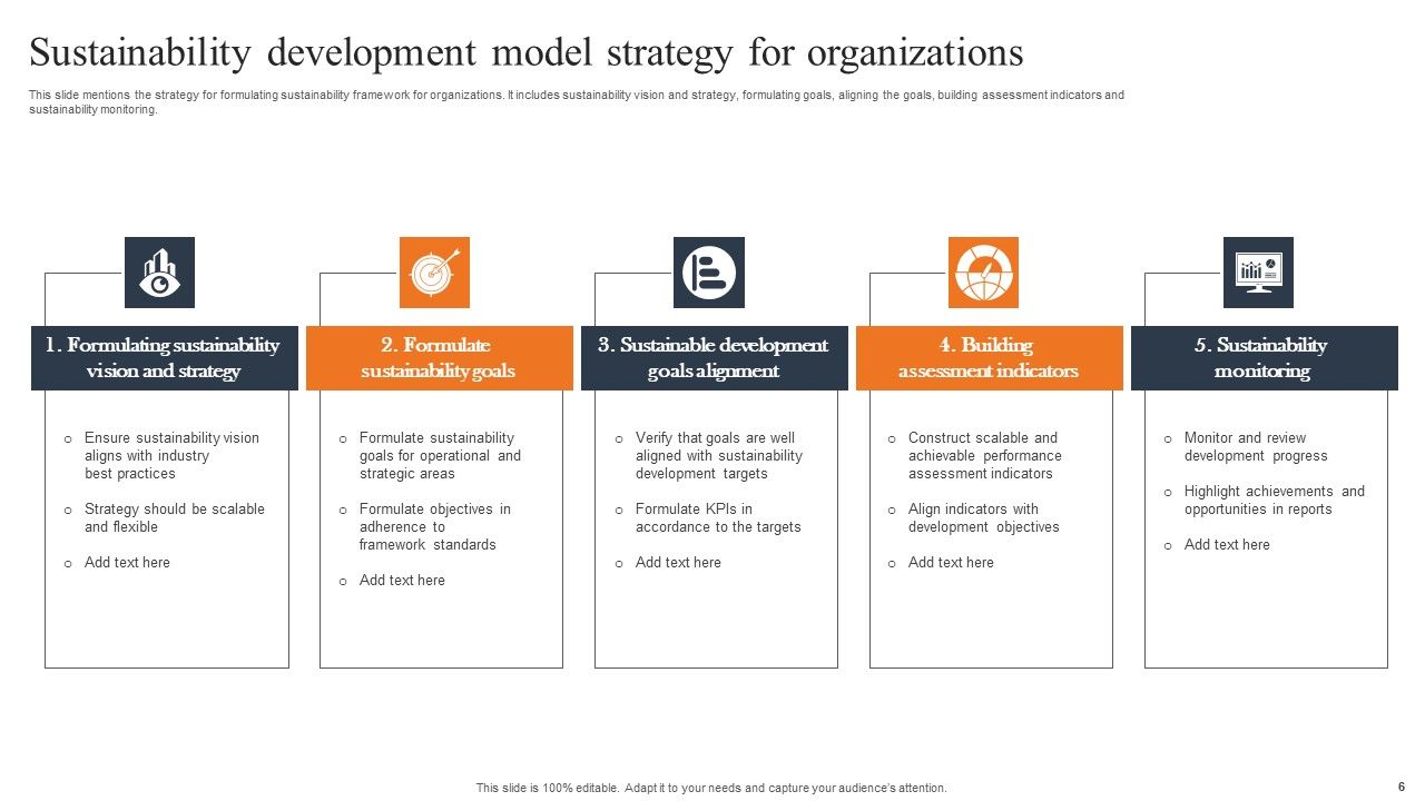 Sustainable Development Model Ppt PowerPoint Presentation Complete Deck With Slides