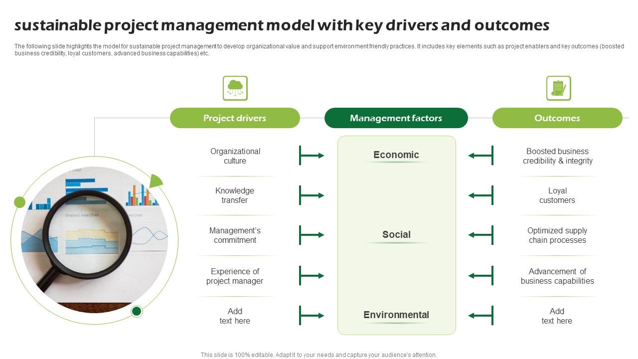 Sustainable Project Management Model With Key Drivers And Outcomes Ppt PowerPoint Presentation ...
