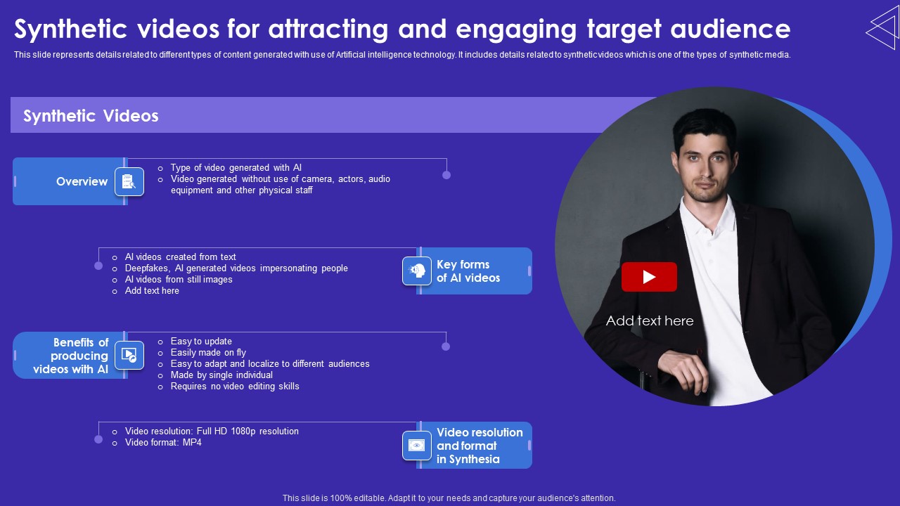 Synthetic Videos For Attracting And Engaging Target Audience Demonstration