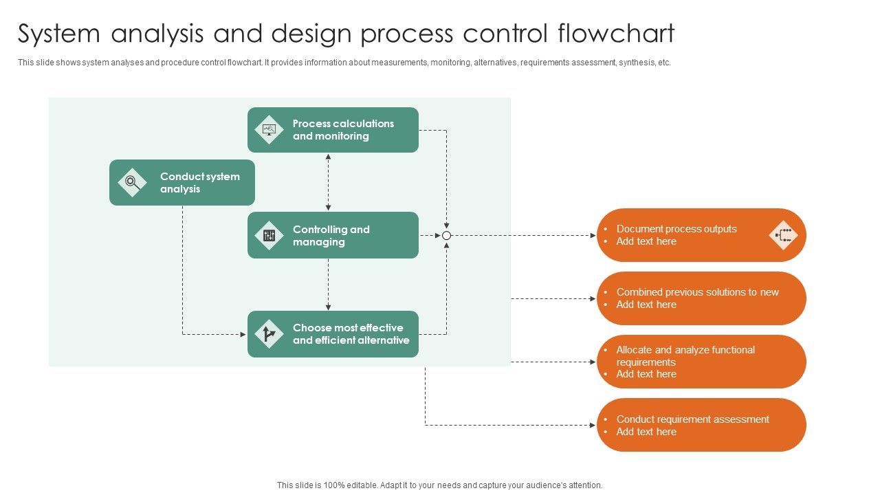 System Analysis And Design Process Control Flowchart Ppt Show Samples PDF