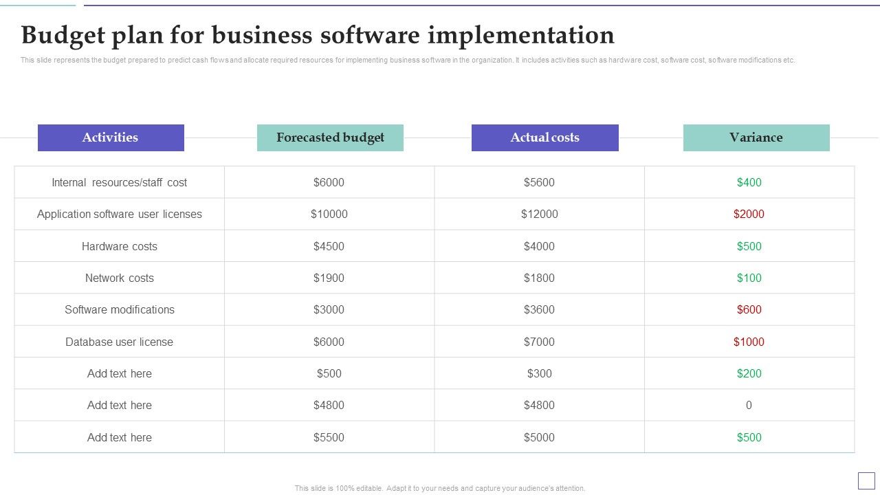 System Deployment Project Budget Plan For Business Software ... System Deployment Project Budget Plan For Business Software ...