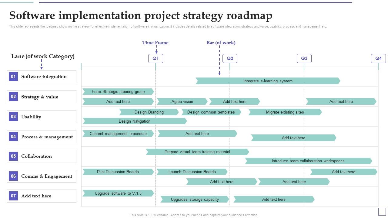 System Deployment Project Software Implementation Project Strategy ...