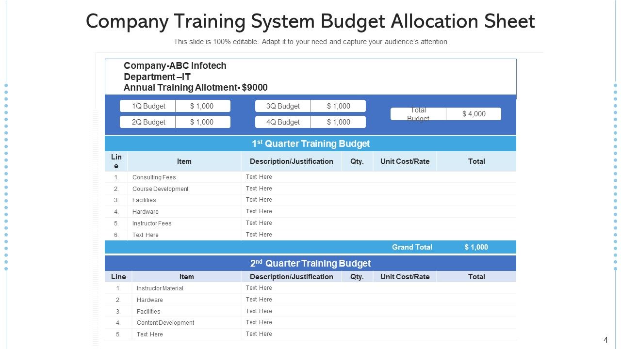 System For Training And Development Budget Allocation Ppt PowerPoint Presentation Complete Deck ...