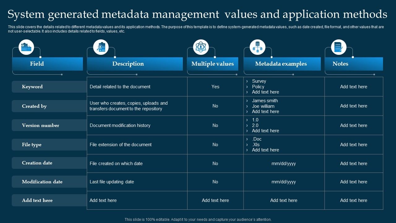 System Generated Metadata Management Values And Application Methods Structure PDF