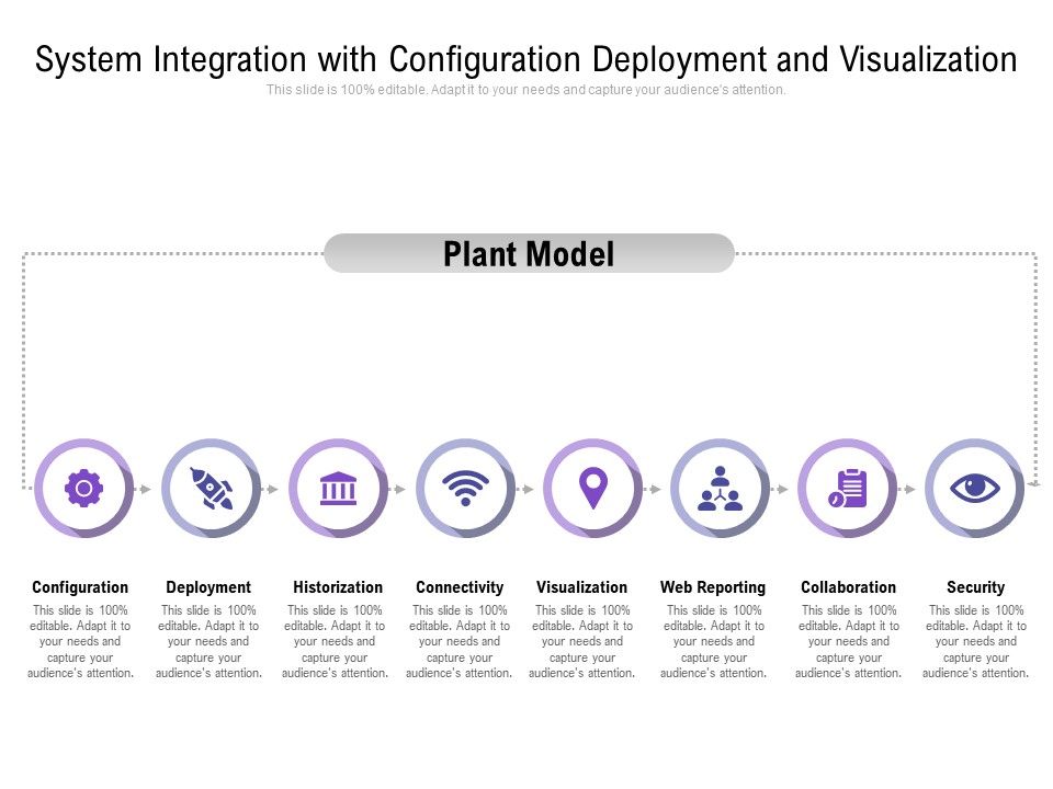 System Integration With Configuration Deployment And Visualization Ppt Powe